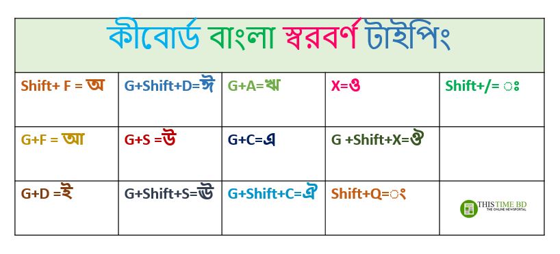 Bangla Type Formula 